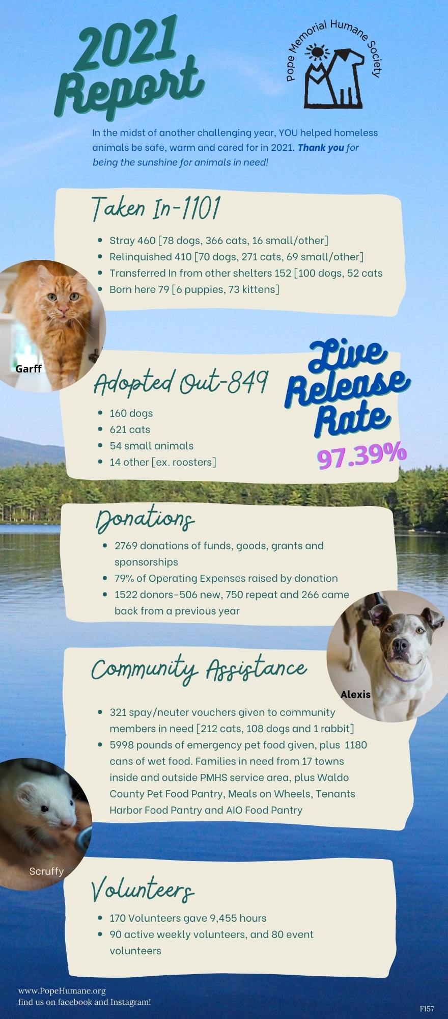 2021 One pager medium jpeg | Pope Memorial Humane Society